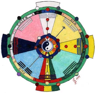 Feng Shui Wheel