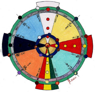 Feng Shui Wheel